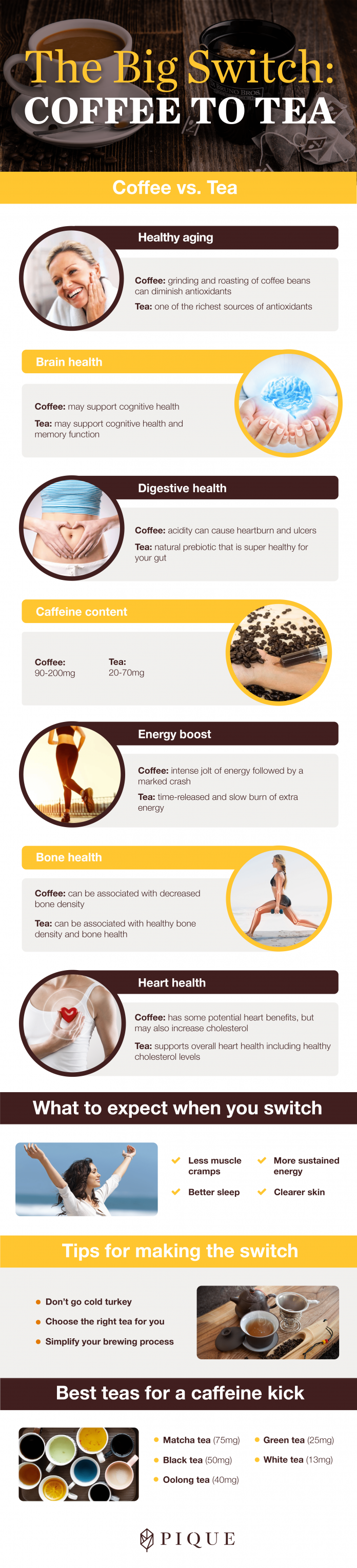 The Big Switch: Coffee to Tea | THE FLOW by PIQUE