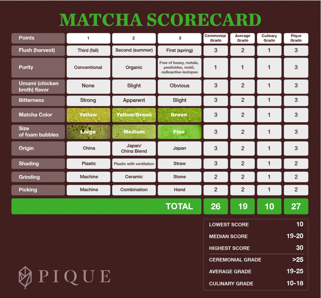 The Insider’s Guide to Matcha Green Tea | PIQUE