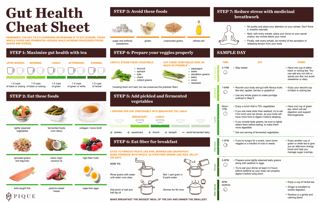 How to Cultivate Awesome Gut Health｜THE FLOW by PIQUE