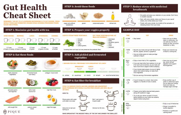 How to Cultivate Awesome Gut Health｜THE FLOW by PIQUE