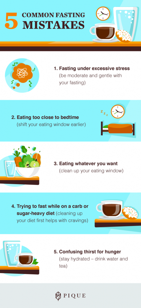 How To Intermittent Fast Effectively: 5 Helpful Fasting Tips | PIQUE