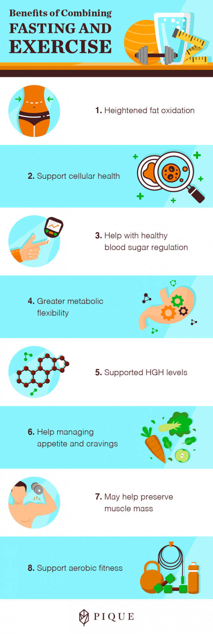 Your Questions Answered: Intermittent Fasting & Working Out | PIQUE