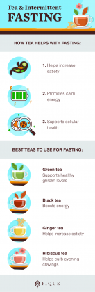 Tea and Intermittent Fasting: The Perfect Match | PIQUE